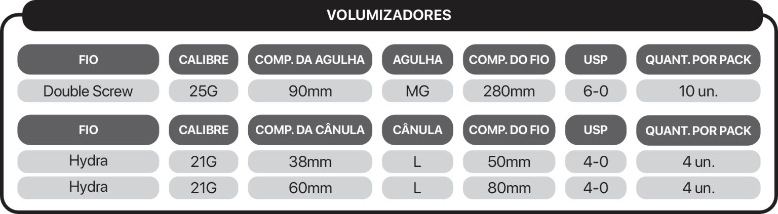 ProDeep Fios Volume - Fios de PDO